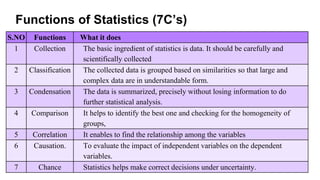 Statistics an introduction (1) | PPTX