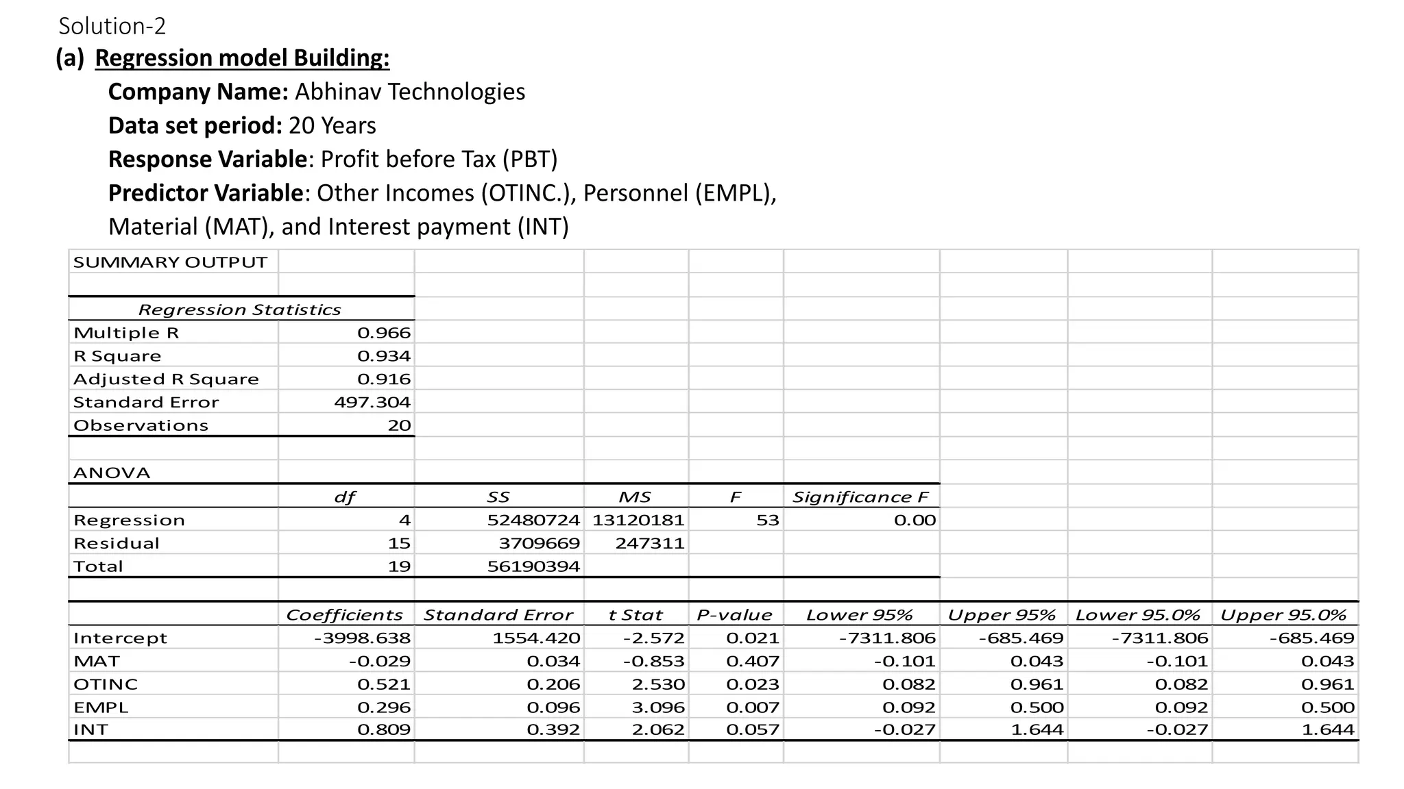 Statistics Assignment About Data Driven Management Science Ppt