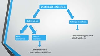 Statistics assignment on statistical inference | PPT
