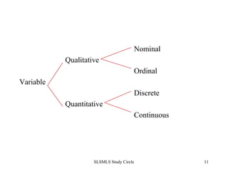 Statistics basics by slsmls | PPT | Science