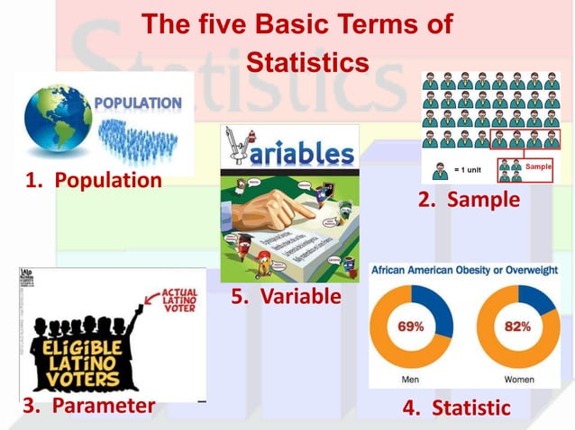 Statistics basic terms introduction.pptx