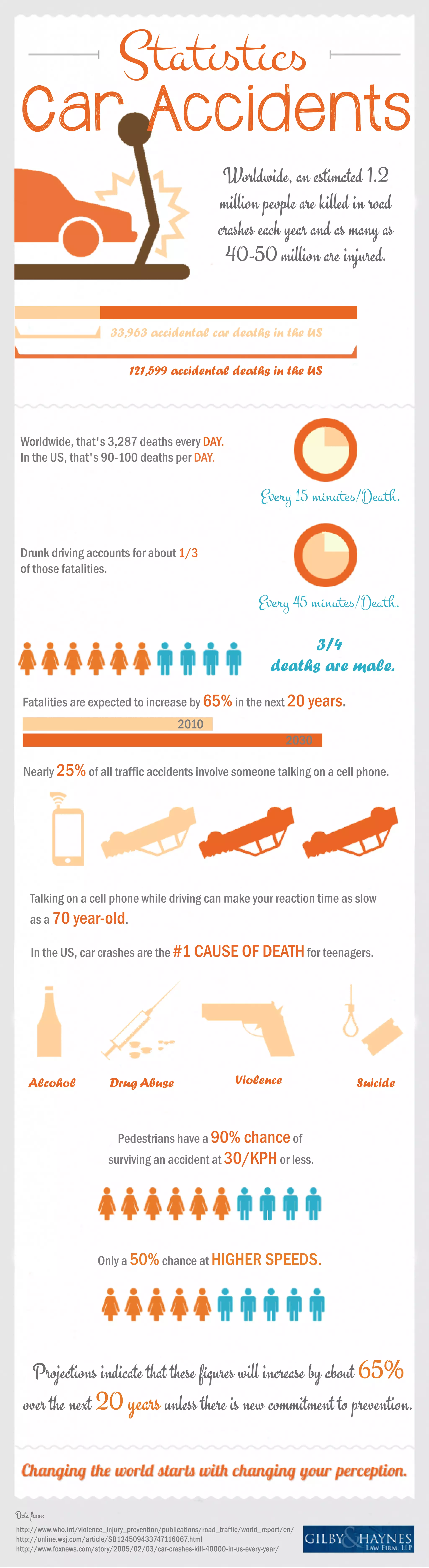 Statistics: Car Accidents | PDF