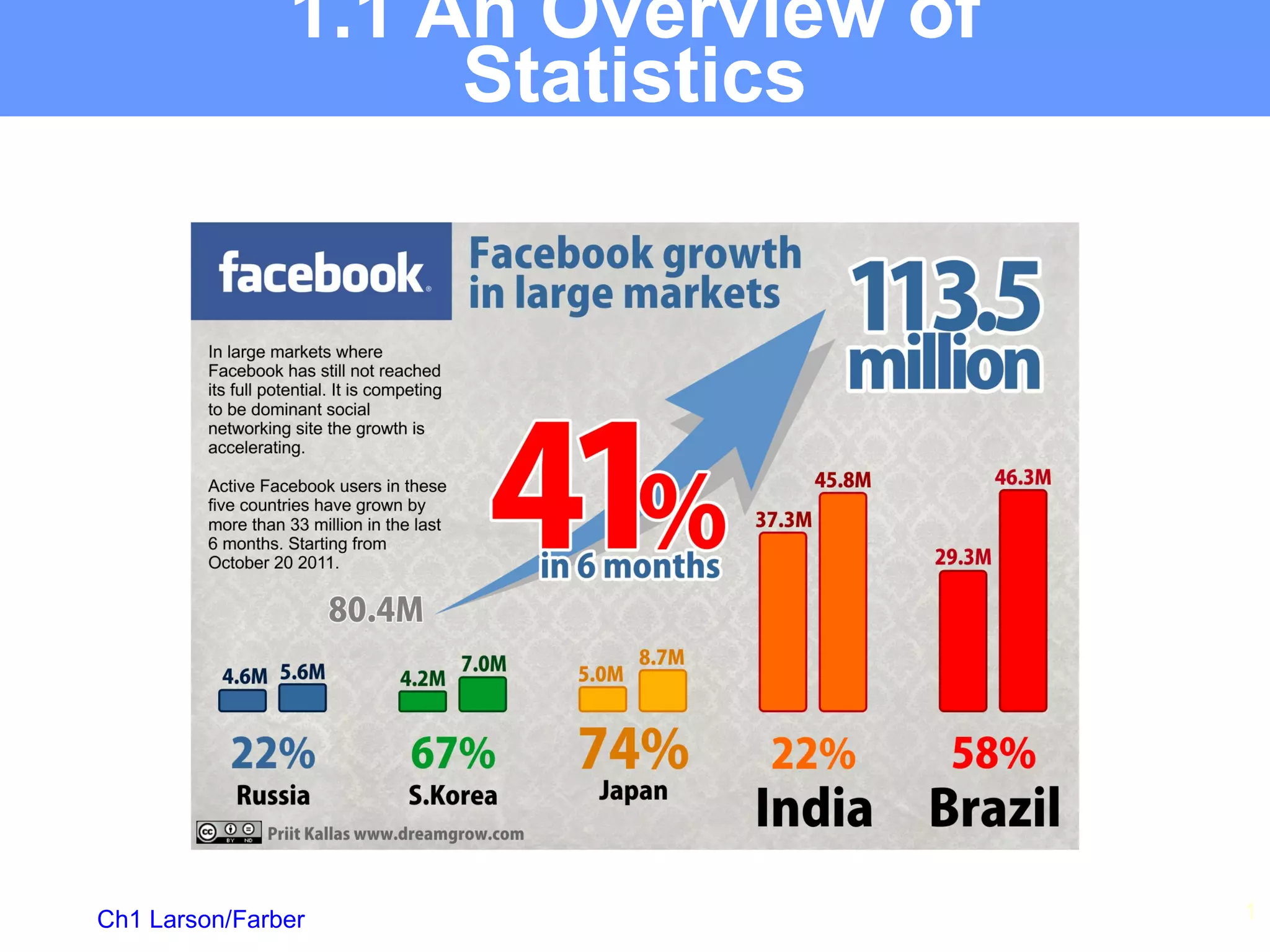 Elementary Statistics Picturing the World ch01.1 | PPT