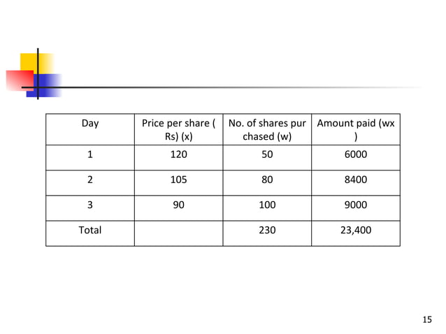 New statistics chapter 3 after edit.pptx
