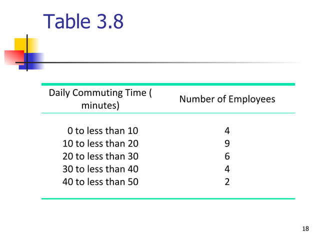 New statistics chapter 3 after edit.pptx