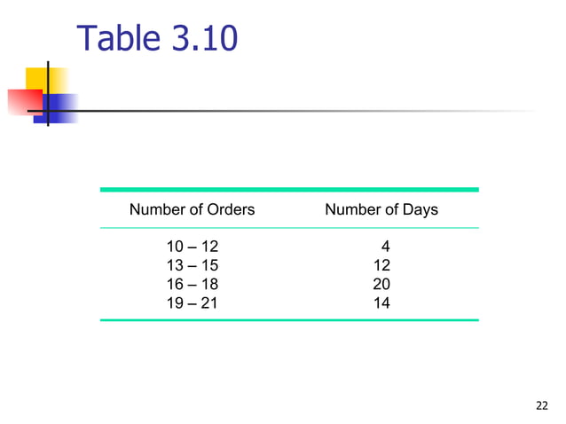 New statistics chapter 3 after edit.pptx