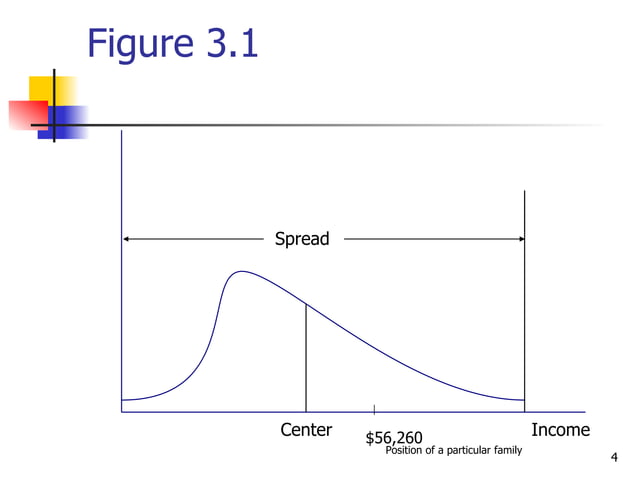 New statistics chapter 3 after edit.pptx