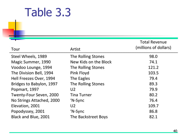New statistics chapter 3 after edit.pptx