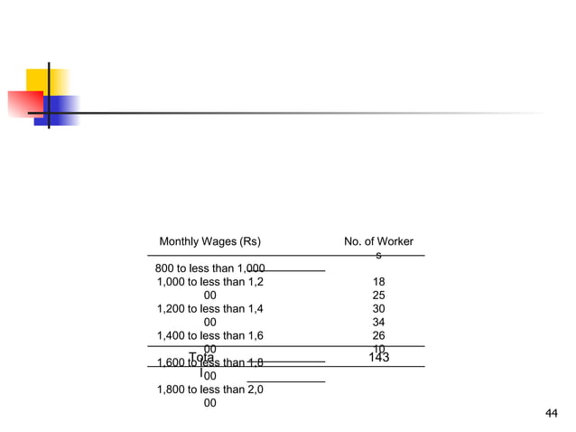 New statistics chapter 3 after edit.pptx