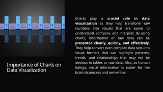 Statistics Charts - Visualization of Data | PPTX