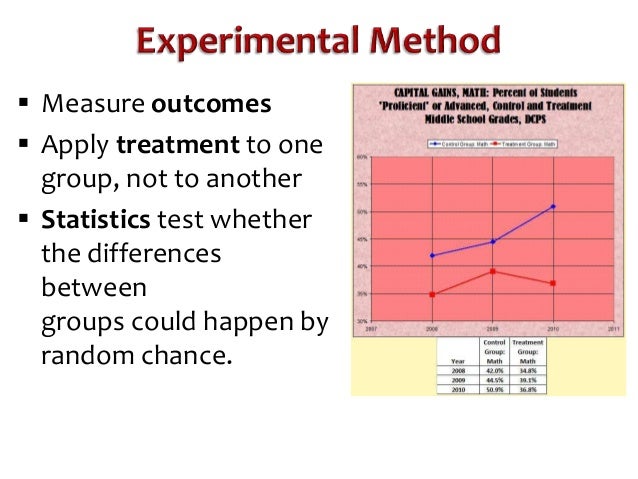 Elementary Statistics