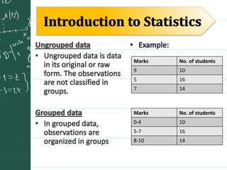 Statistics class 9 2020 syllabus | PDF
