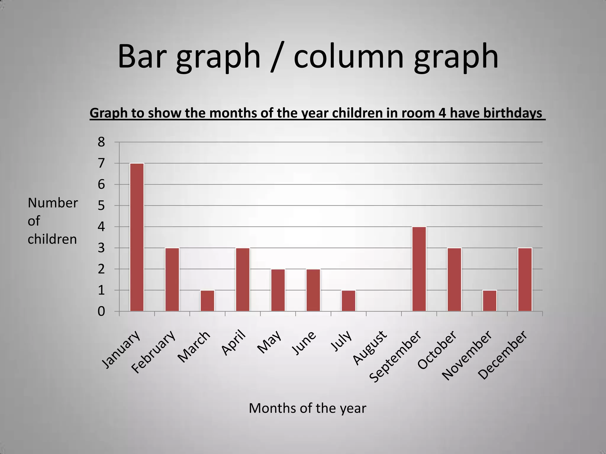 Statistics column graphs and tally charts | PPTX