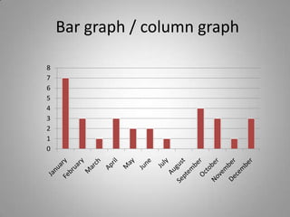 Statistics column graphs and tally charts | PPTX
