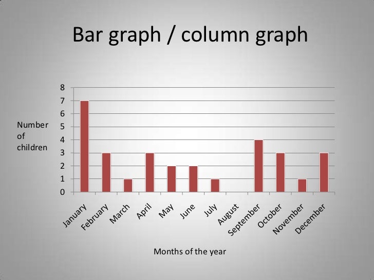 Statistics column graphs and tally charts