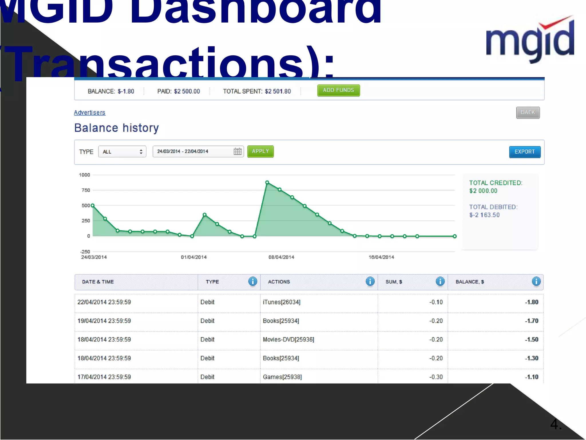 Statistics&dashboard | PPTX