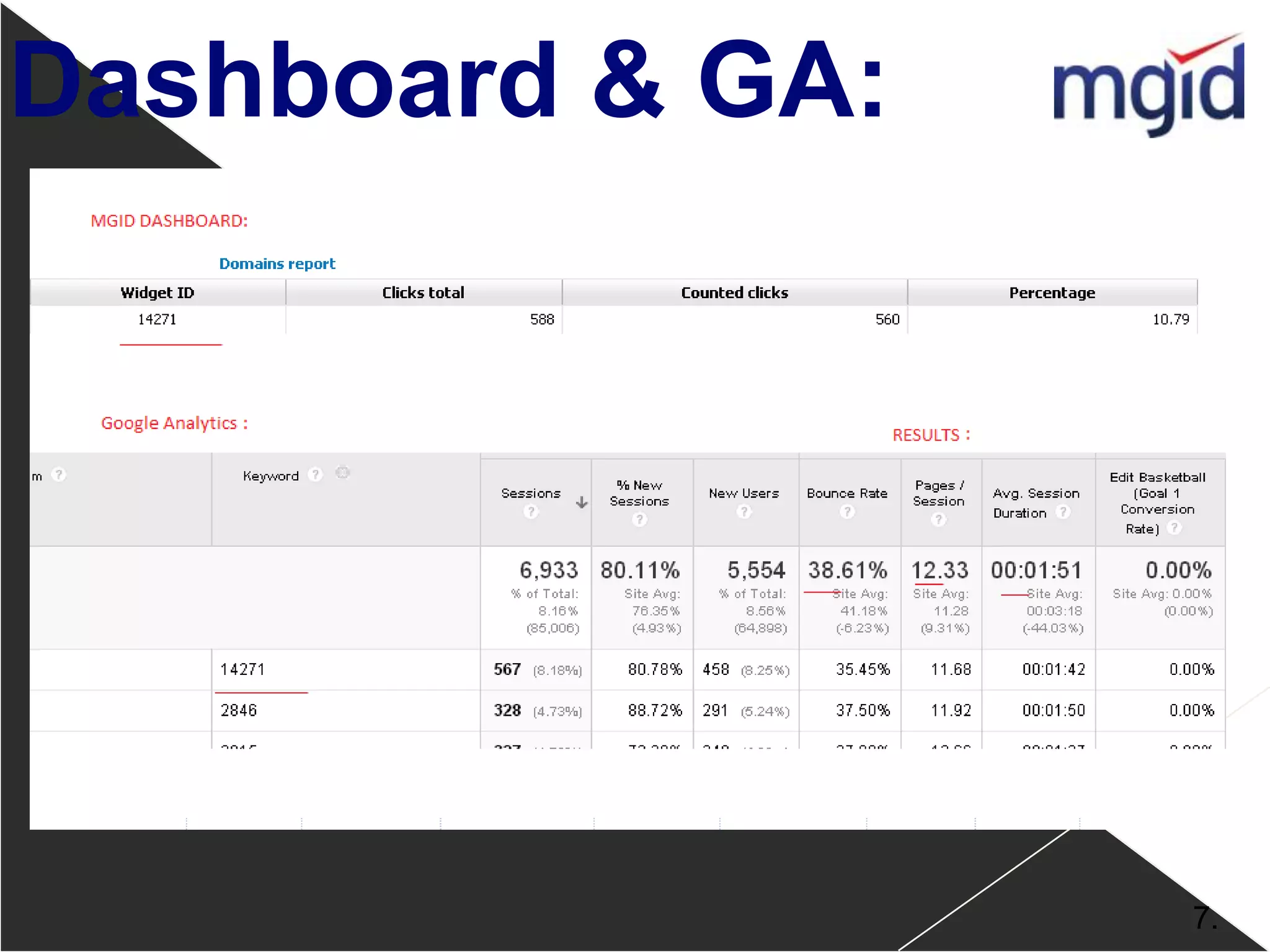 Statistics&dashboard | PPTX