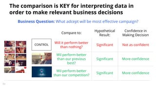 Statistics for Business Decision-making | PDF