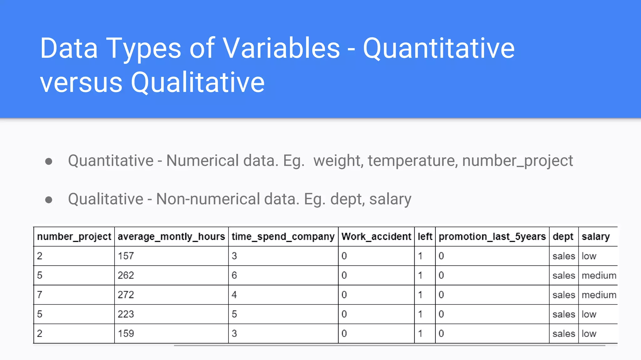 Statistics for data science | PPTX