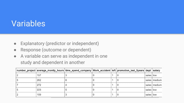 Statistics for data science | PPT