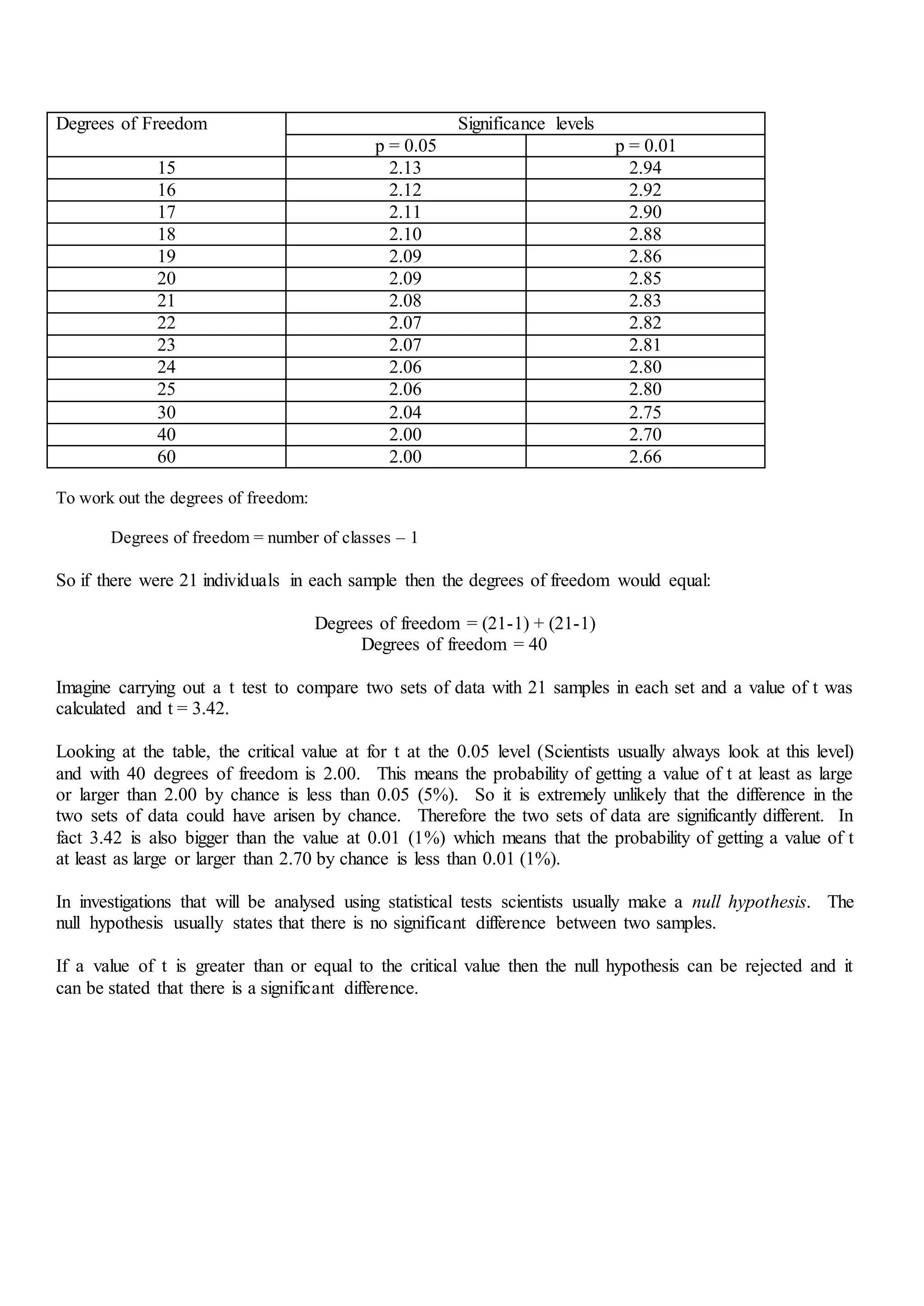 Statistics for ess | DOCX