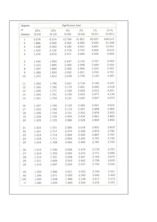 Statistics for ess | DOCX