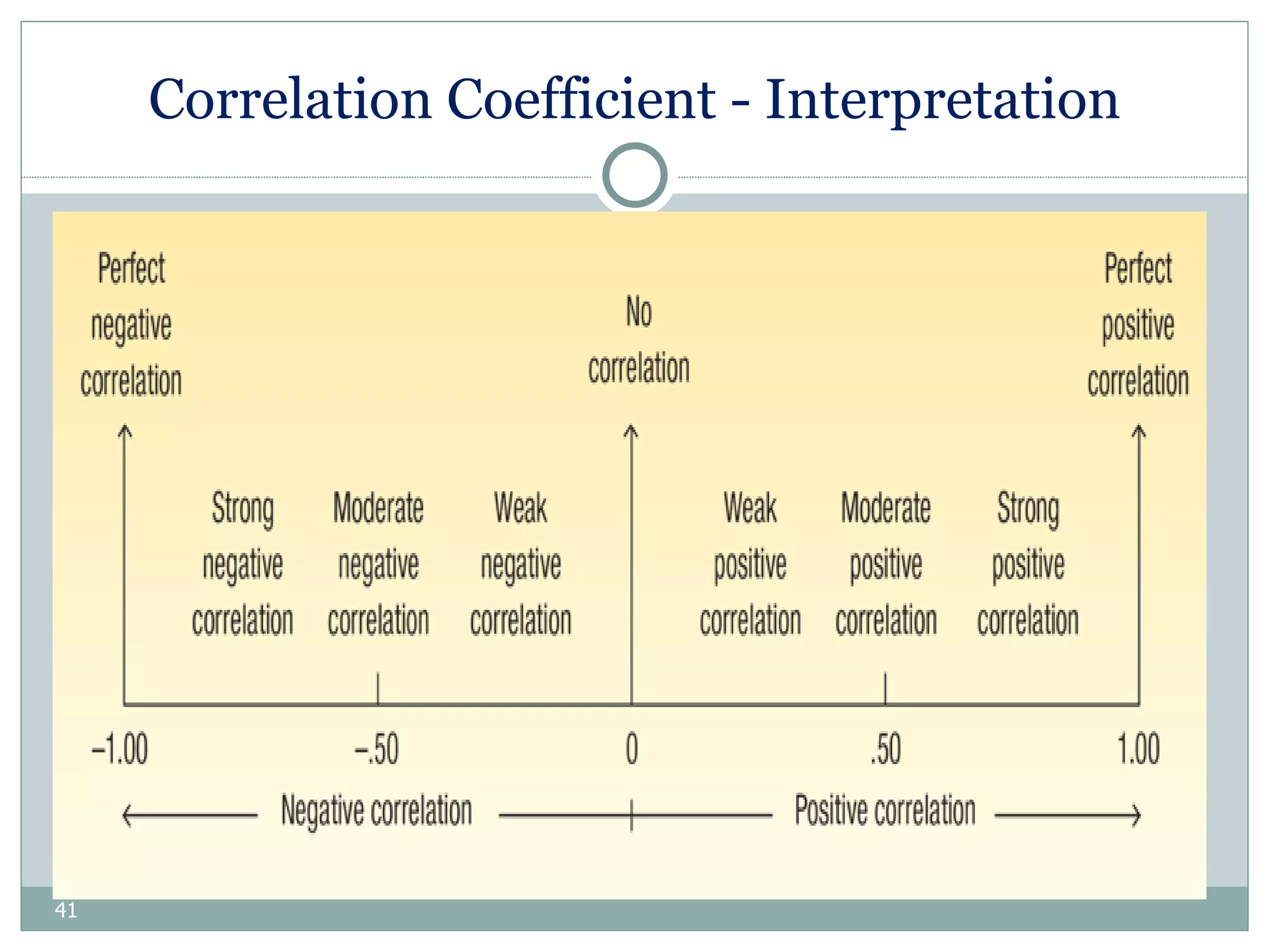 Statistics for interpreting test scores | PPT | Standardized Testing ...
