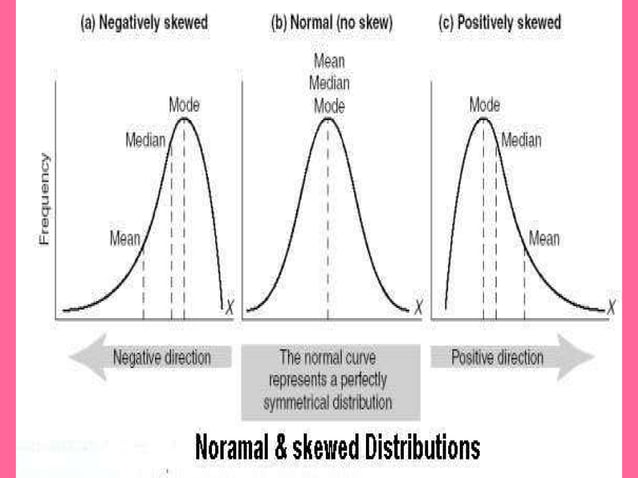 Statistics for interpreting test scores | PPT | Standardized Testing ...