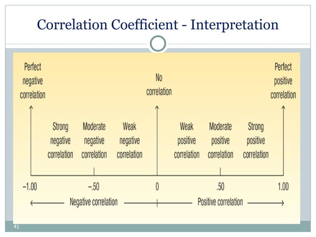 Statistics for interpreting test scores | PPT | Standardized Testing ...