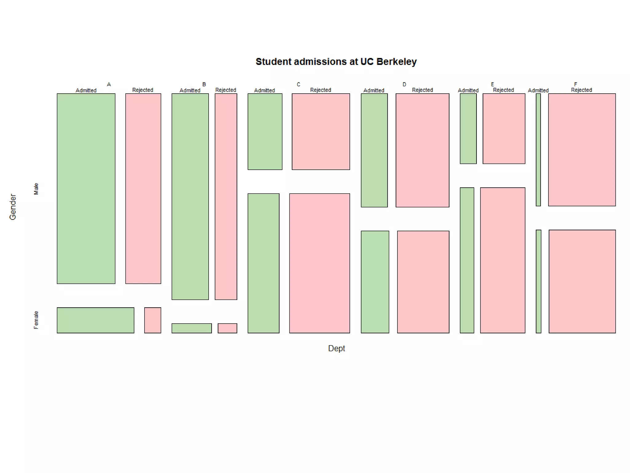 Statistics and big data for justice and fairness | PDF