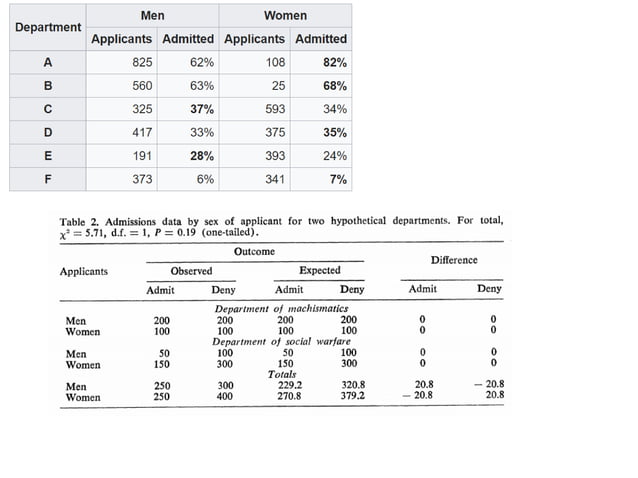 Statistics and big data for justice and fairness | PDF