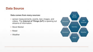 Statistics for machine learning shifa noorulain | PPTX