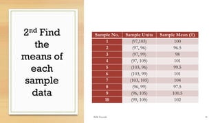 Statistics For Management II Full pPT.pdf