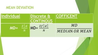 Statistics formula | PPT