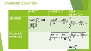 Statistics formula | PPT