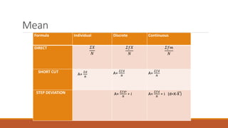 Statistics formula | PPTX