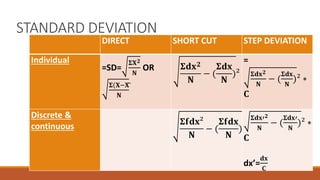 Statistics formula | PPTX