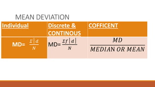 Statistics formula | PPTX