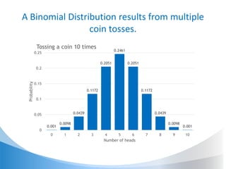 Statistics for Non-Statisticians | PPT
