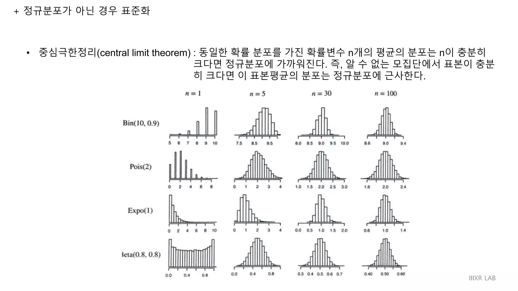 Statistics for psychology, Inferential Statistics and Hypothesis ...