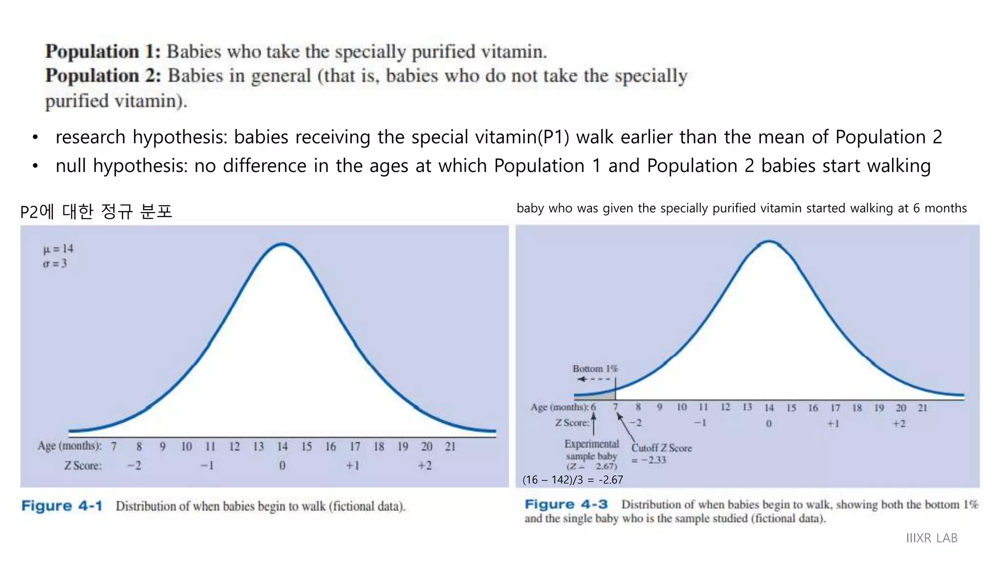 Statistics for psychology, Inferential Statistics and Hypothesis ...