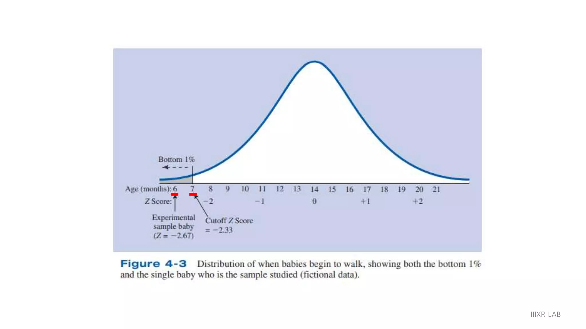 Statistics for psychology, Inferential Statistics and Hypothesis ...