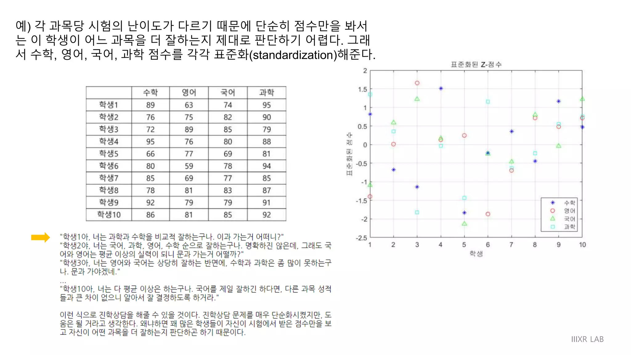 Statistics for psychology, Inferential Statistics and Hypothesis ...