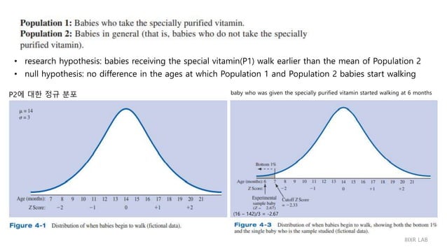 Statistics for psychology, Inferential Statistics and Hypothesis ...
