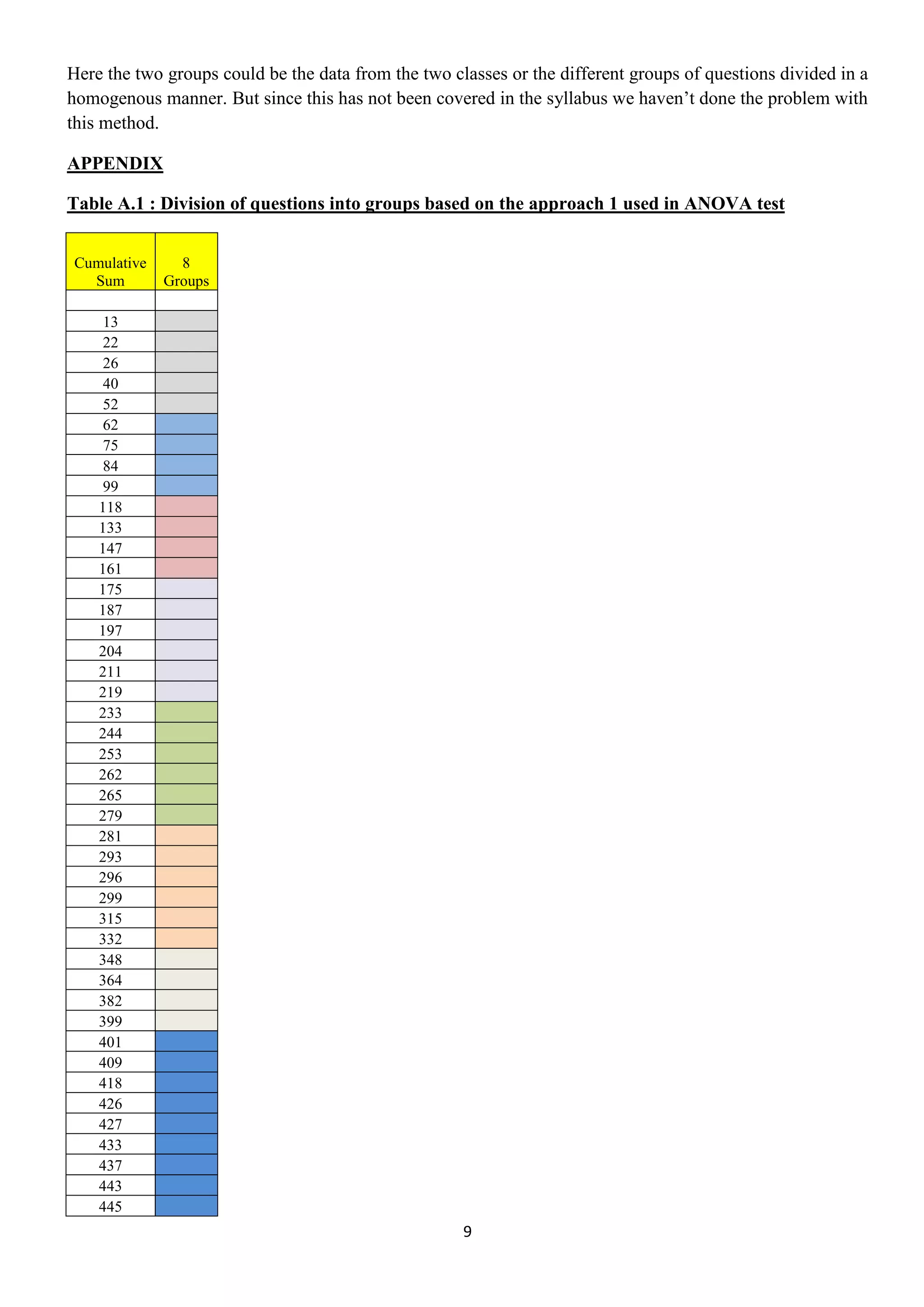 Statistics group project_Fraud Detection | PDF