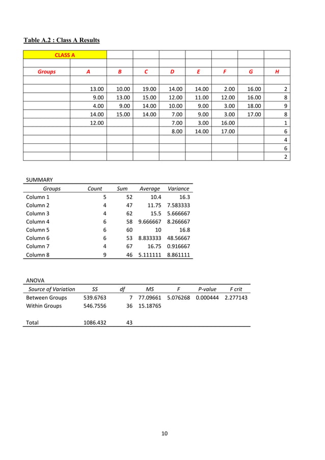 Statistics group project_Fraud Detection | PDF | Standardized Testing ...