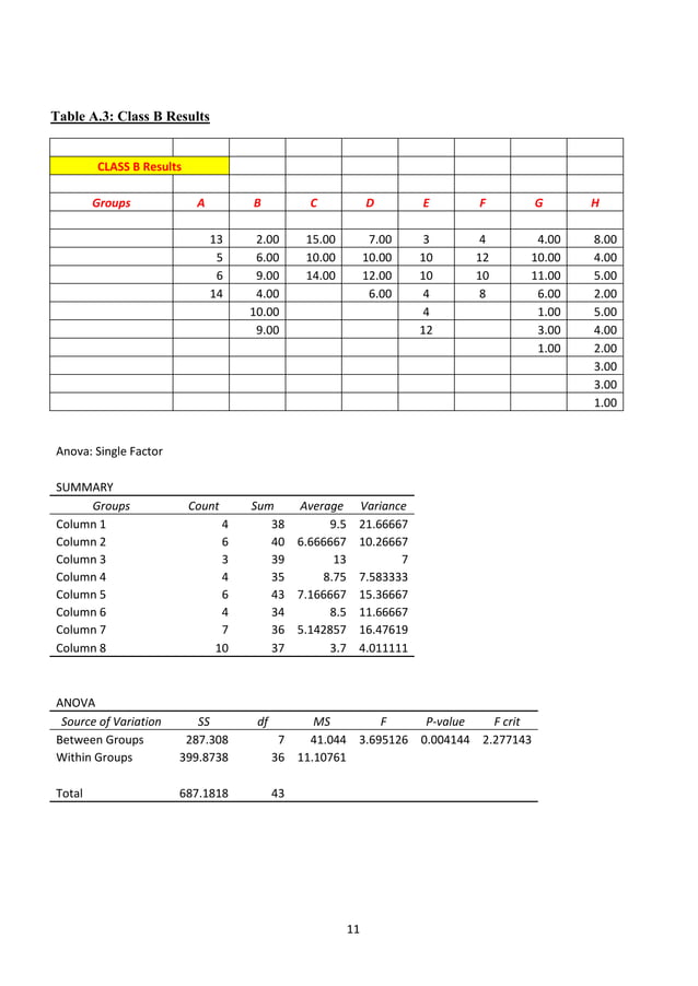 Statistics group project_Fraud Detection | PDF | Standardized Testing ...