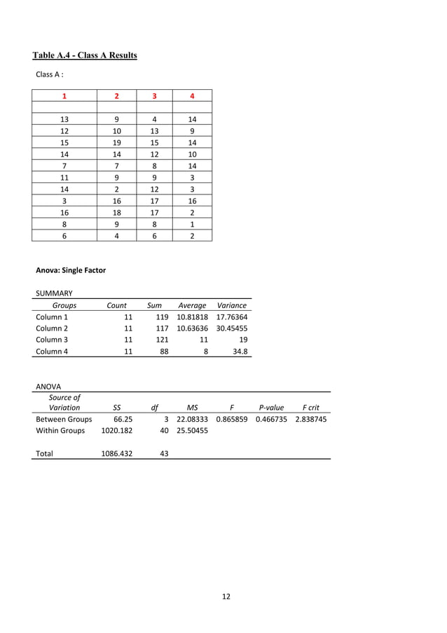Statistics group project_Fraud Detection | PDF | Standardized Testing ...
