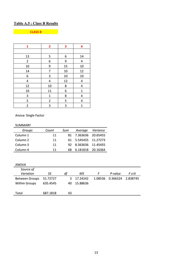 Statistics group project_Fraud Detection | PDF | Standardized Testing ...