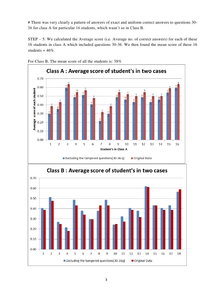 Statistics Group Project Fraud Detection statistics-group-project-fraud-detection
